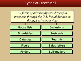 Lecture 9-direct mktg | PPT