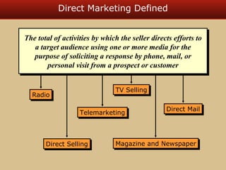Lecture 9-direct mktg | PPT