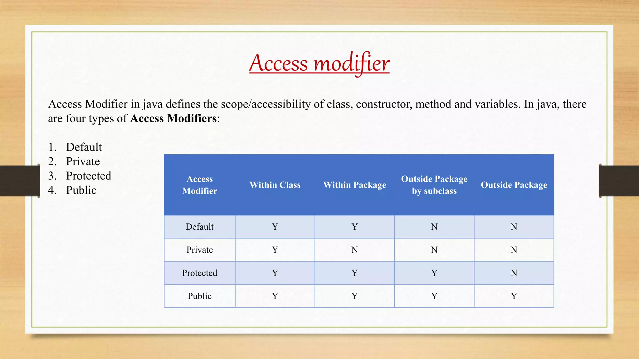Lecture 9 access modifiers and packages | PPTX