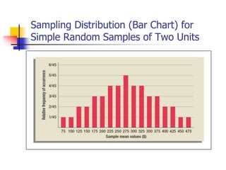 Lecture -9(Analysis and Interpretation of Data).ppt