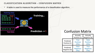 Confusion Matrix for Machine Learning and its details | PPT