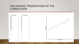 Lecture 9 correlation-manual calcualtion | PPTX | Physics | Science