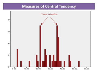 Descriptive statistics | PPTX