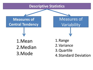 Descriptive statistics | PPT