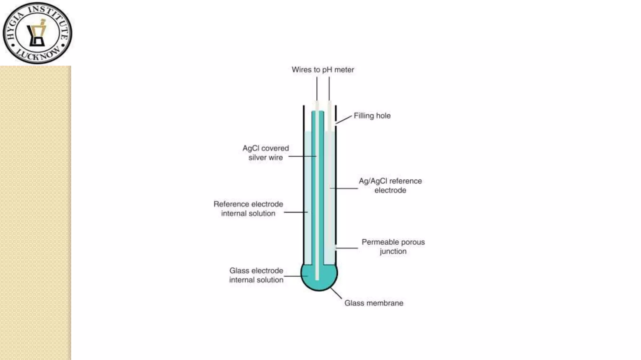 Lecture - 9 Indicator electrodes.pptx