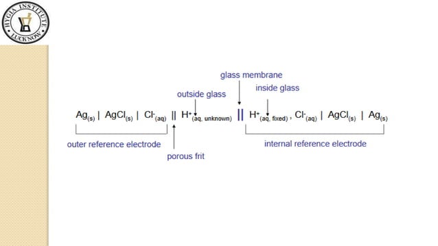 Lecture - 9 Indicator electrodes.pptx