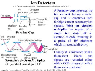 Lecture-9 SIMS NDT with all detail in method.ppt