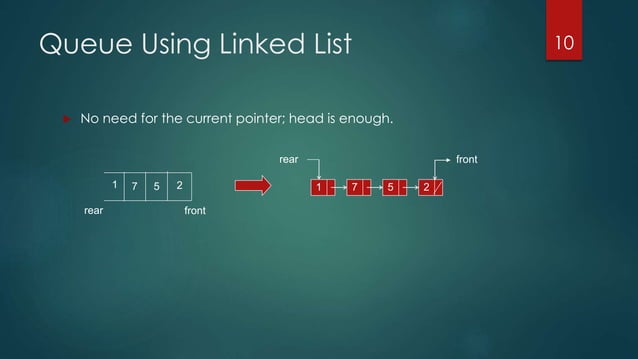 Data Structures Lecture 9 Stack And Queue Using Linked List Pptx 4922