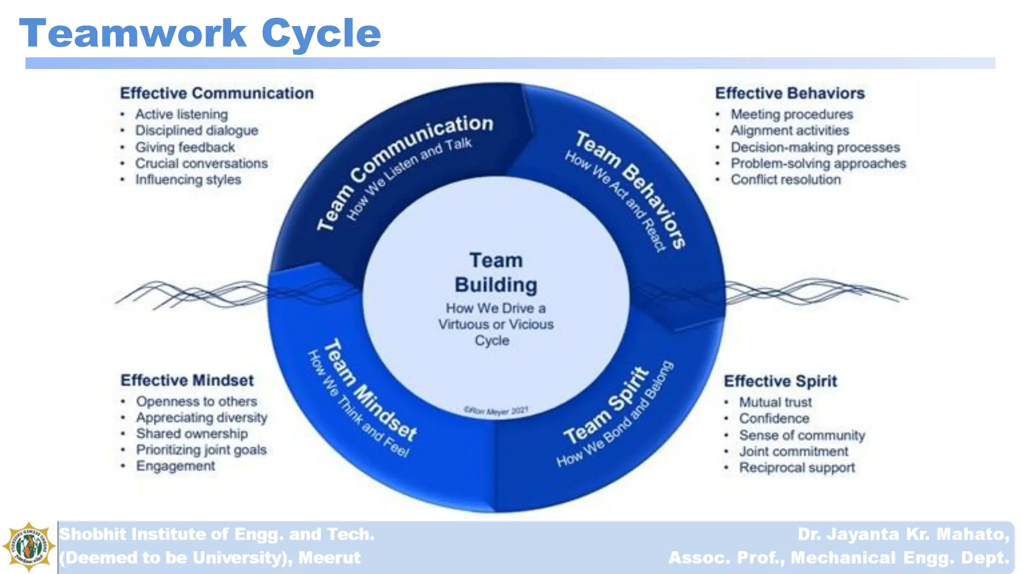 Team Building Concept in Total Quality Management | PDF