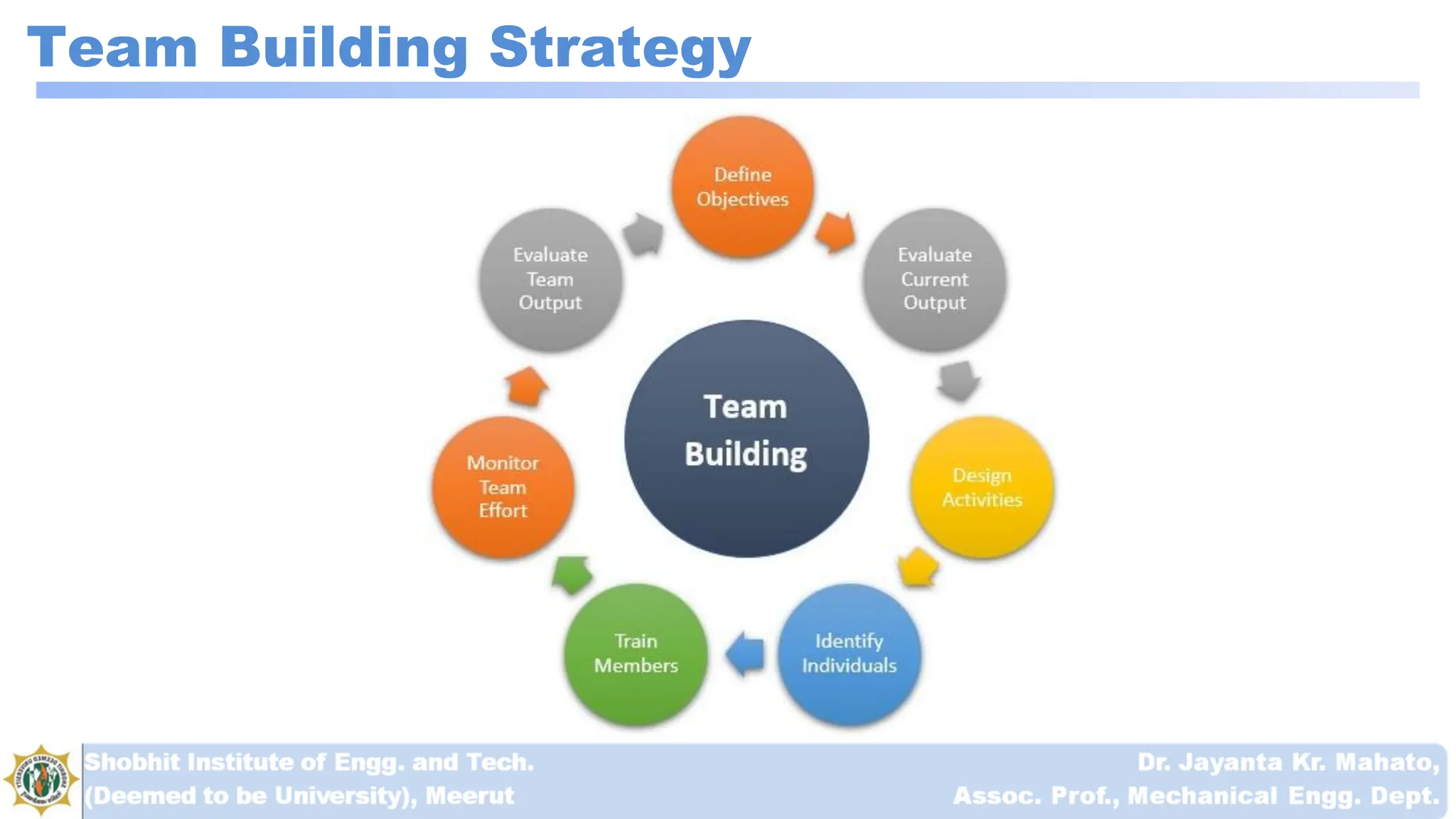 Team Building Concept in Total Quality Management | PDF