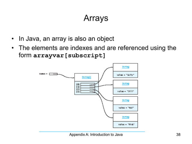 Java Basics With Datatypes Object Oriented Programming Ppt