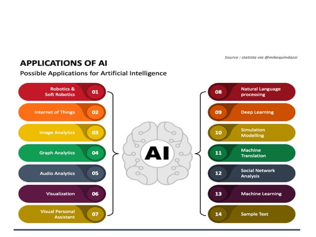 Lecture-AI-1.ppt Advanced Technology real world | PPT