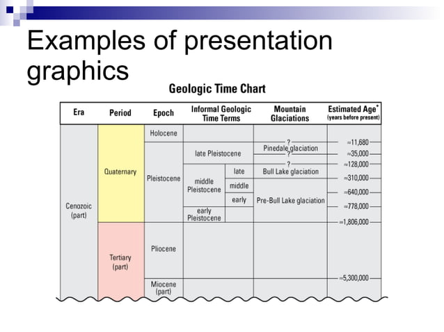 applications of computer graphics | PPT | Computer Animation | Computer ...