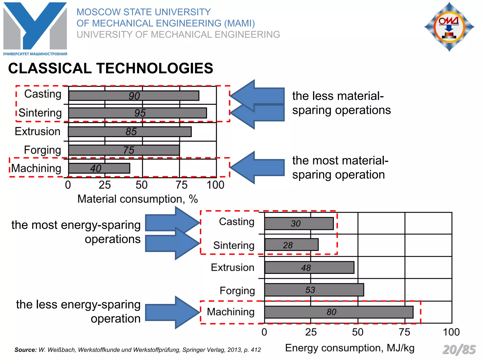 Lecture "Are traditional engineers in the cage of old technologies?" | PDF