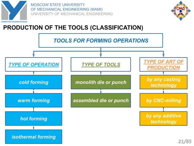 Lecture "Are traditional engineers in the cage of old technologies?" | PDF