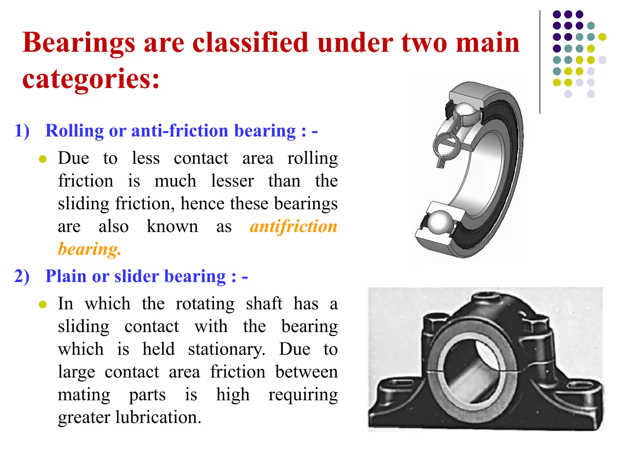 Lecture-Bearing & It's types - for students.pdf