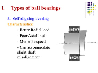Lecture-Bearing & It's types - for students.pdf