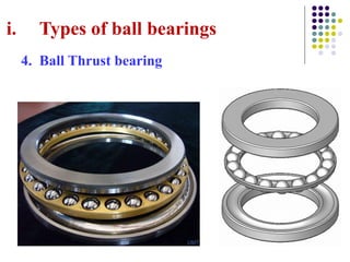 Lecture-Bearing & It's types - for students.pdf