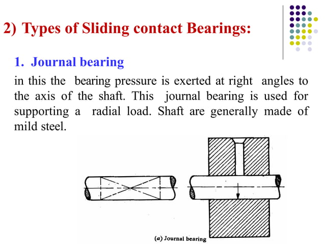Lecture-Bearing & It's types - for students.pdf