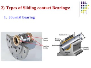 Lecture-Bearing & It's types - for students.pdf