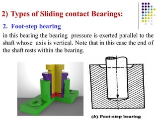 Lecture-Bearing & It's types - for students.pdf