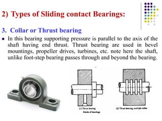 Lecture-Bearing & It's types - for students.pdf