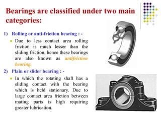 Lecture-Bearing & It's types - for students.pdf