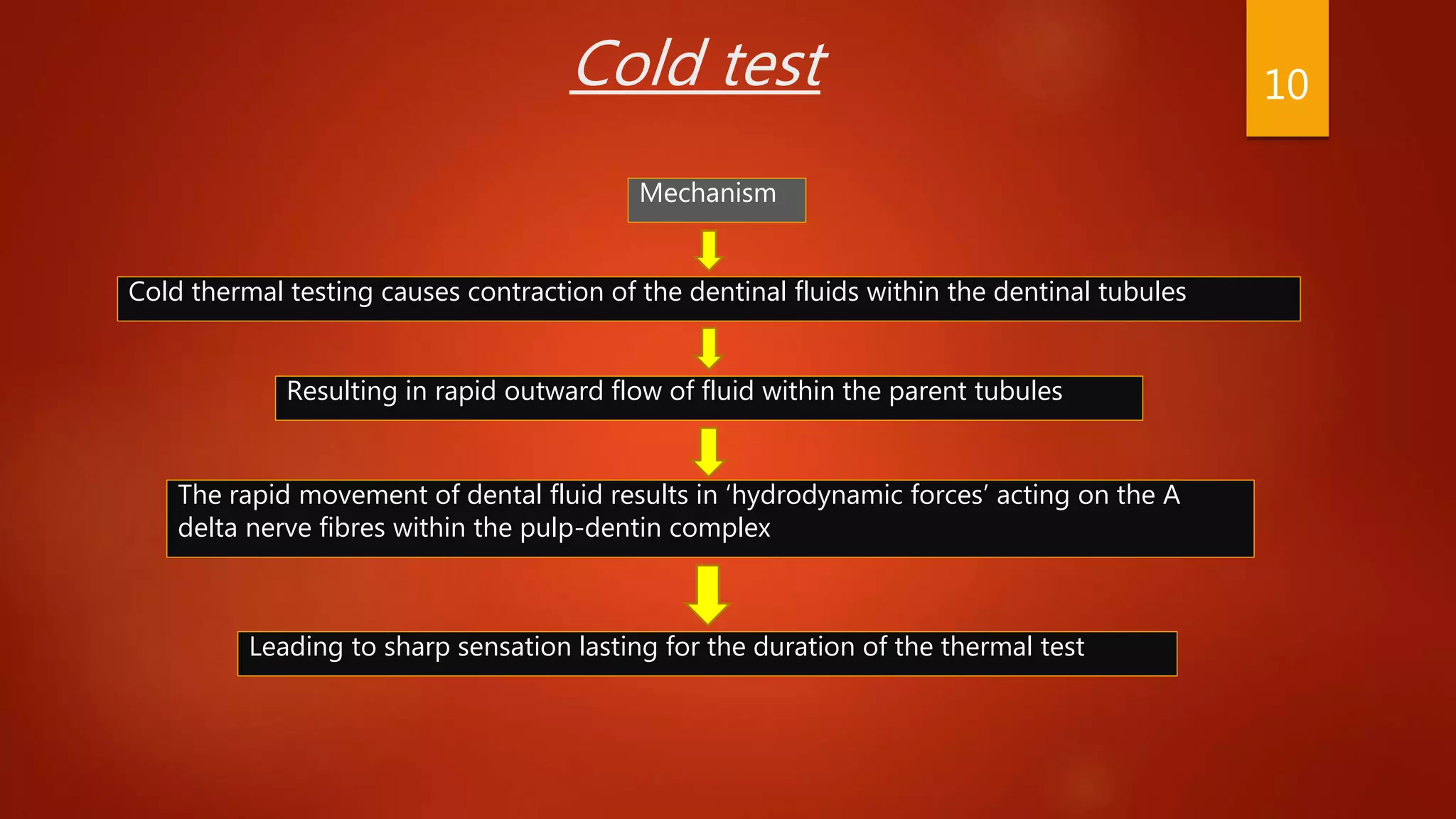 Lecture chair side investigations | PPTX