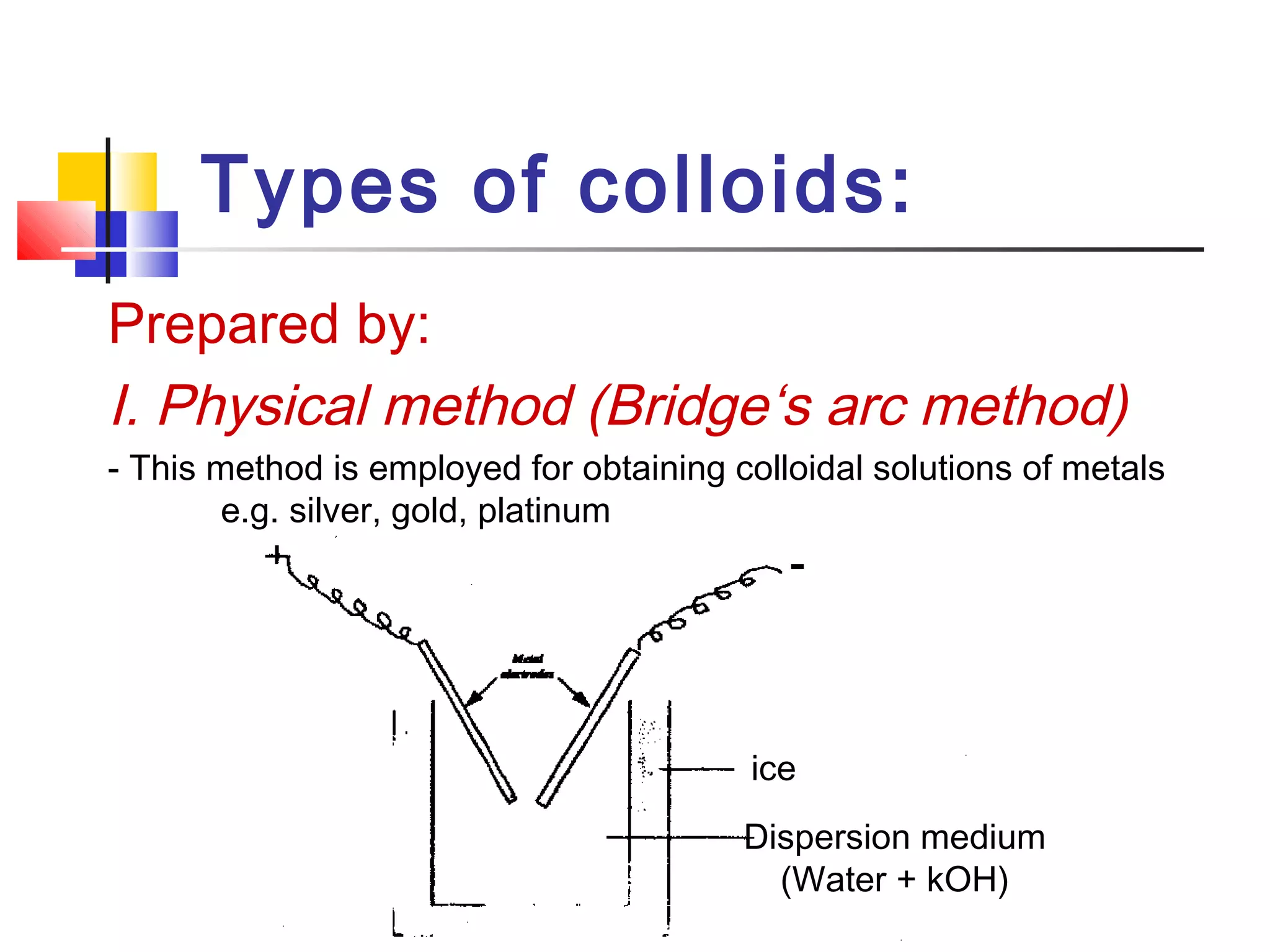 Lecture colloids | PPT