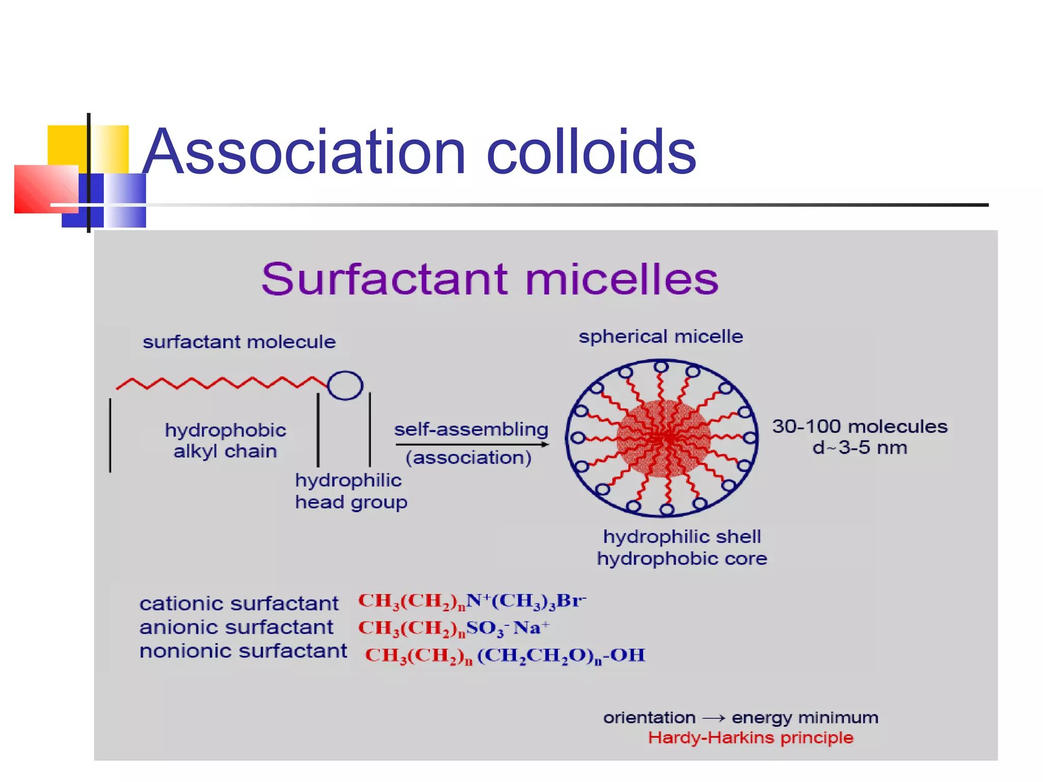 Lecture colloids | PPT