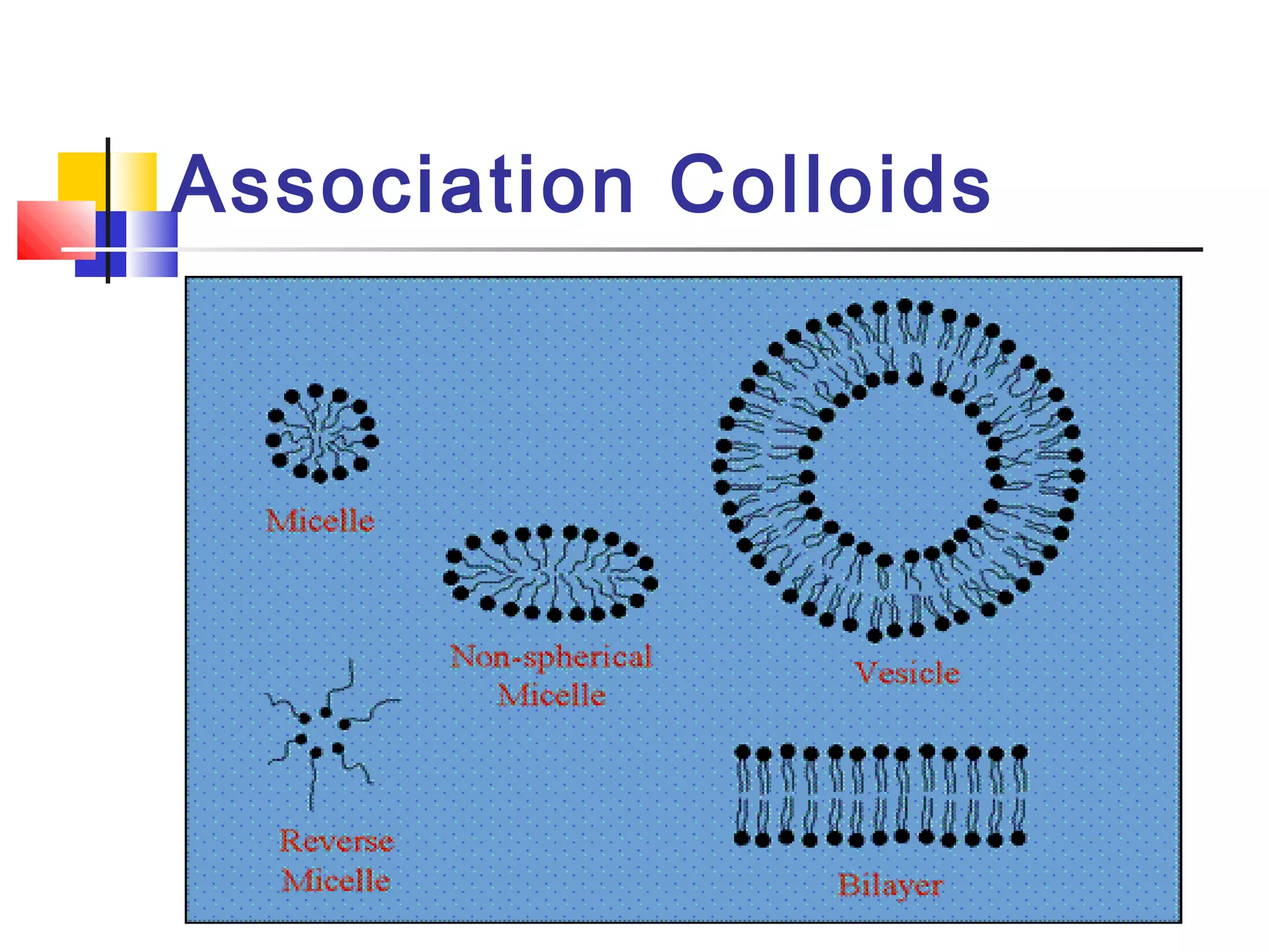 Lecture colloids | PPT