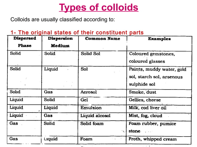 Lecture colloids | PPT