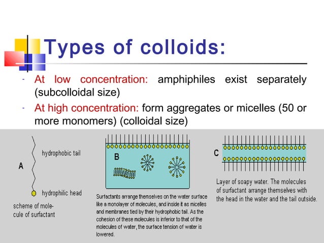 Lecture colloids | PPT