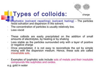 Types Of Colloids