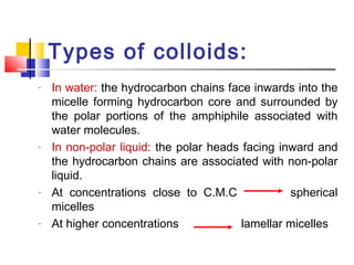 Types Of Colloids