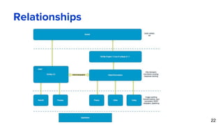 Communication in android | PPTX