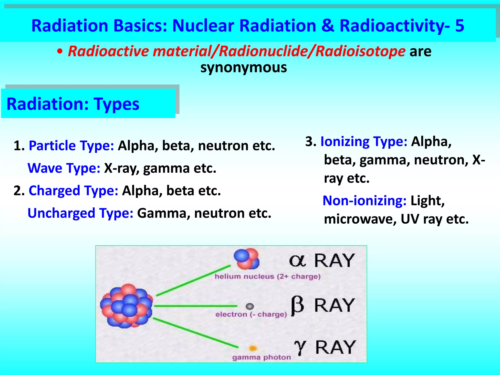 Radioactive Contamination and Procedures of Decontamination | PPT