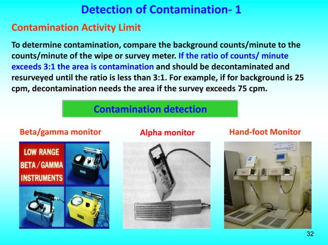 Radioactive Contamination and Procedures of Decontamination | PPT
