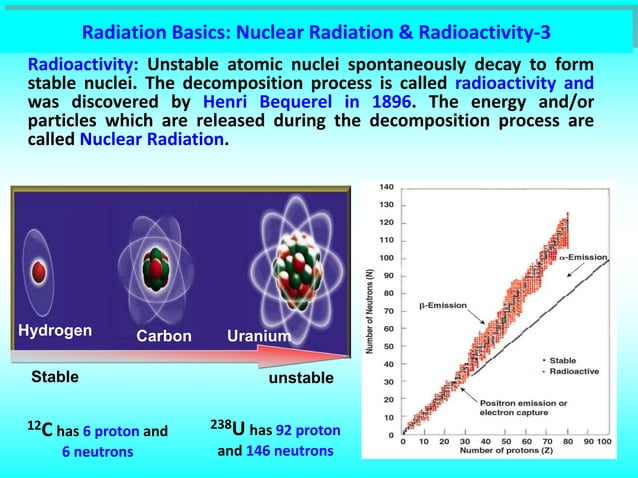Radioactive Contamination and Procedures of Decontamination | PPT