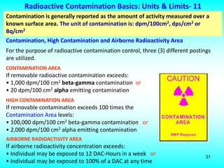 Radiation Contamination