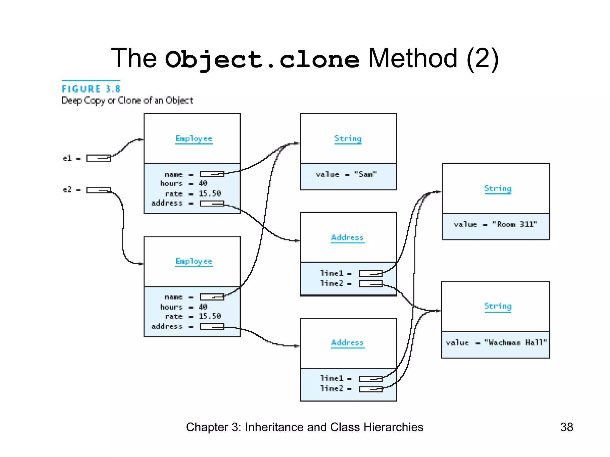 Lecture d-inheritance | PPT