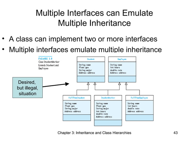 Lecture d-inheritance | PPT
