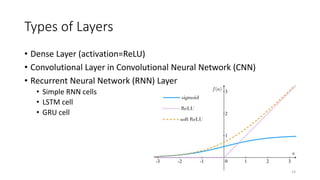 Lecture on Deep Learning | PPTX
