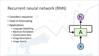 Lecture on Deep Learning | PPTX