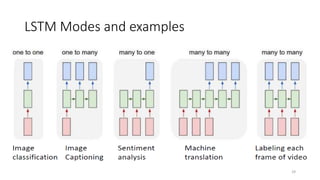 Lecture on Deep Learning | PPTX