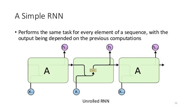 Lecture on Deep Learning
