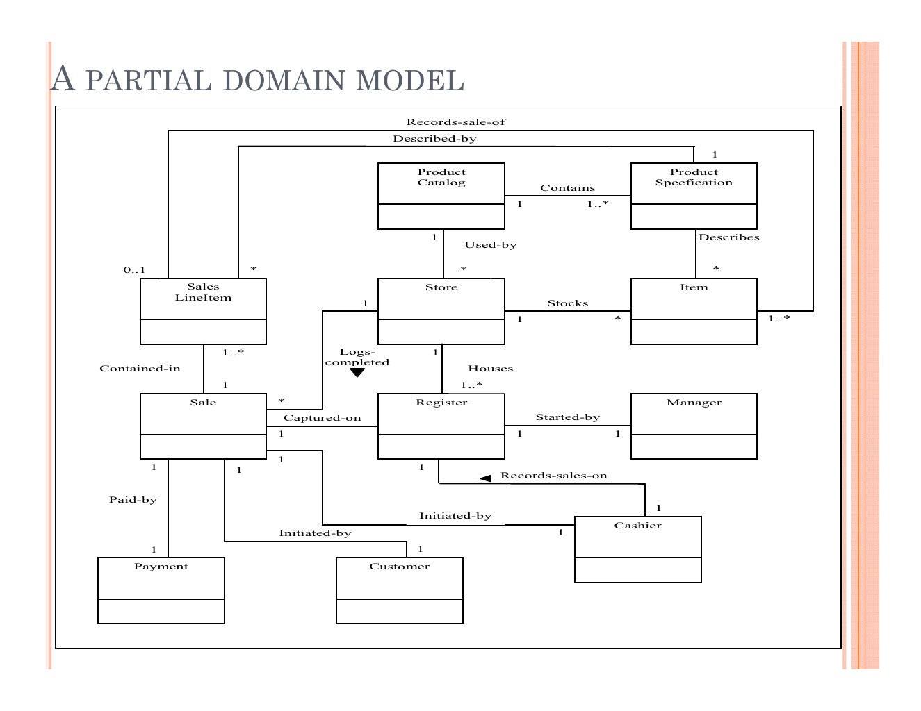 Domain Modeling