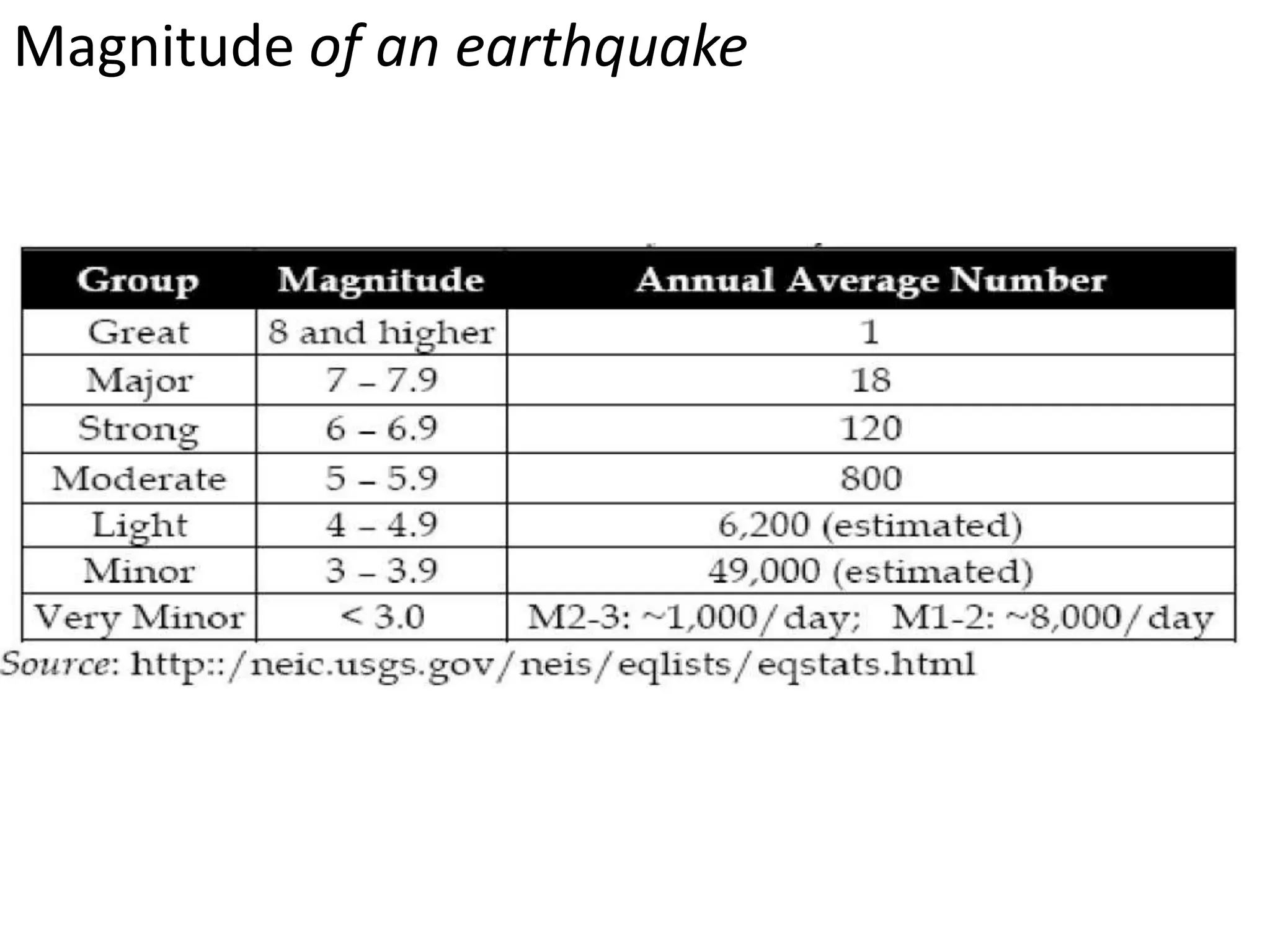 Lecture earthquake-1 | PPTX
