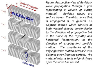 P S And L Waves