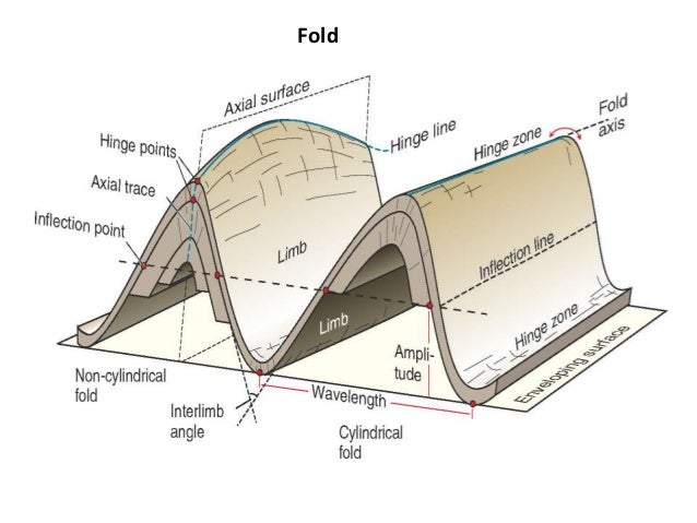 Lecture earthquake-1
